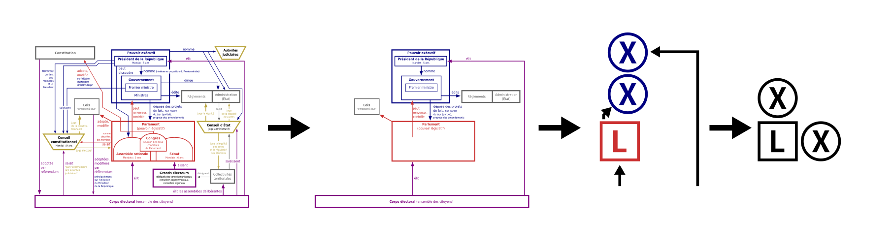 The eleven (or thirteen) forms of government ⋅ Plume